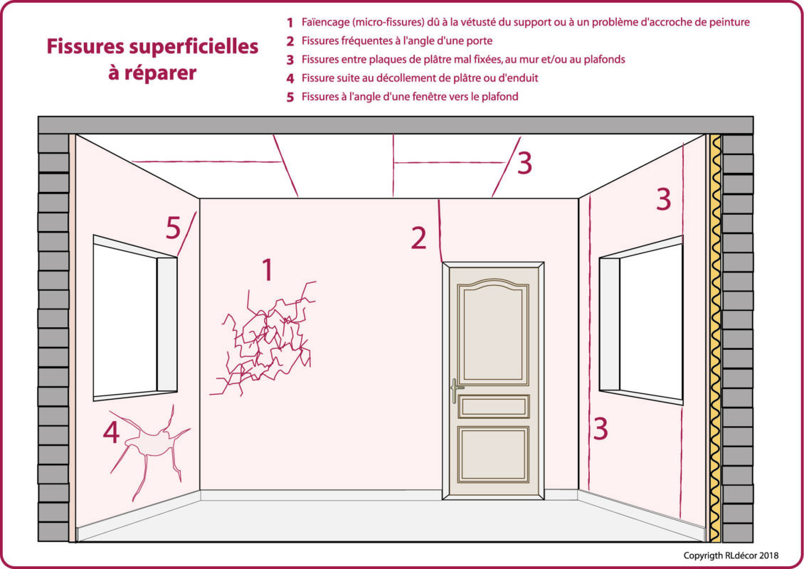 Fissures superficielles et fissures structurelles, attention ! - Home ...